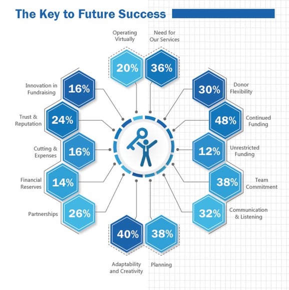 CMP Nonprofit Pulse Check Results
